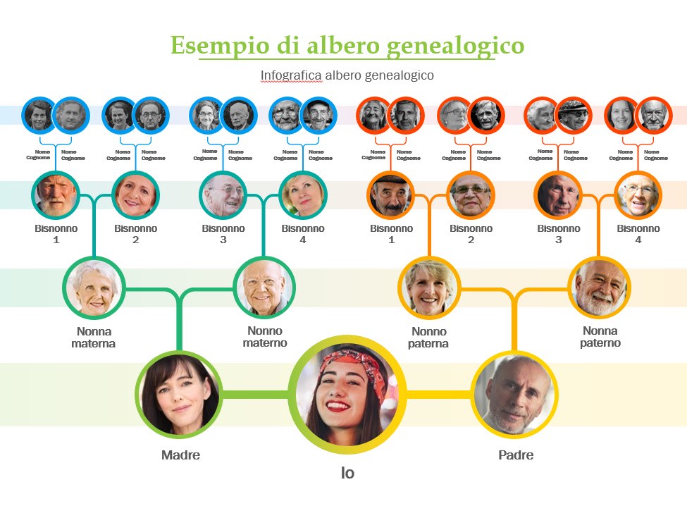 Haz Tu Propio árbol Genealógico Como Hacer Un árbol Genealógico: