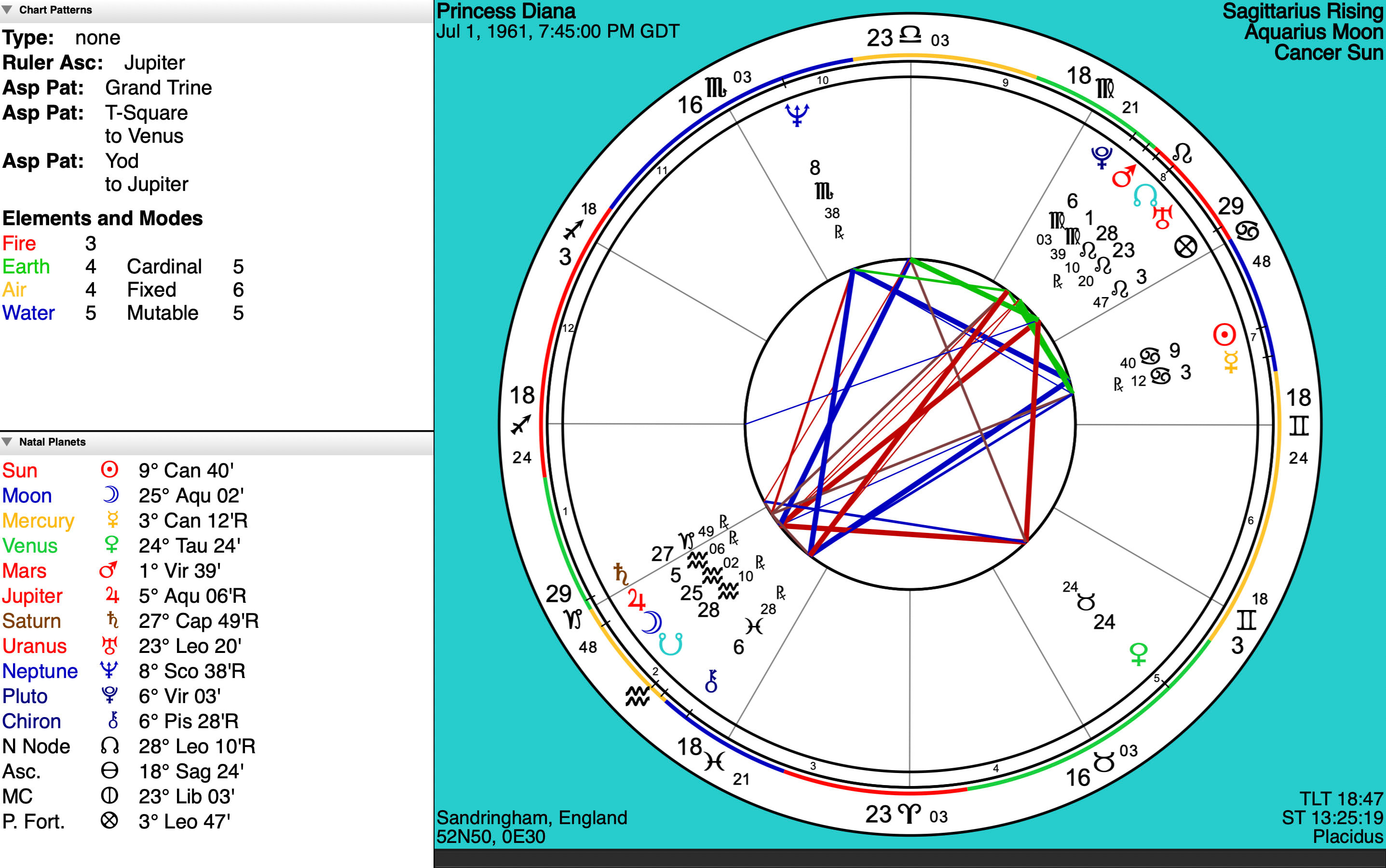 Zodiac chart report 60 photos - Youhoroscope.com
