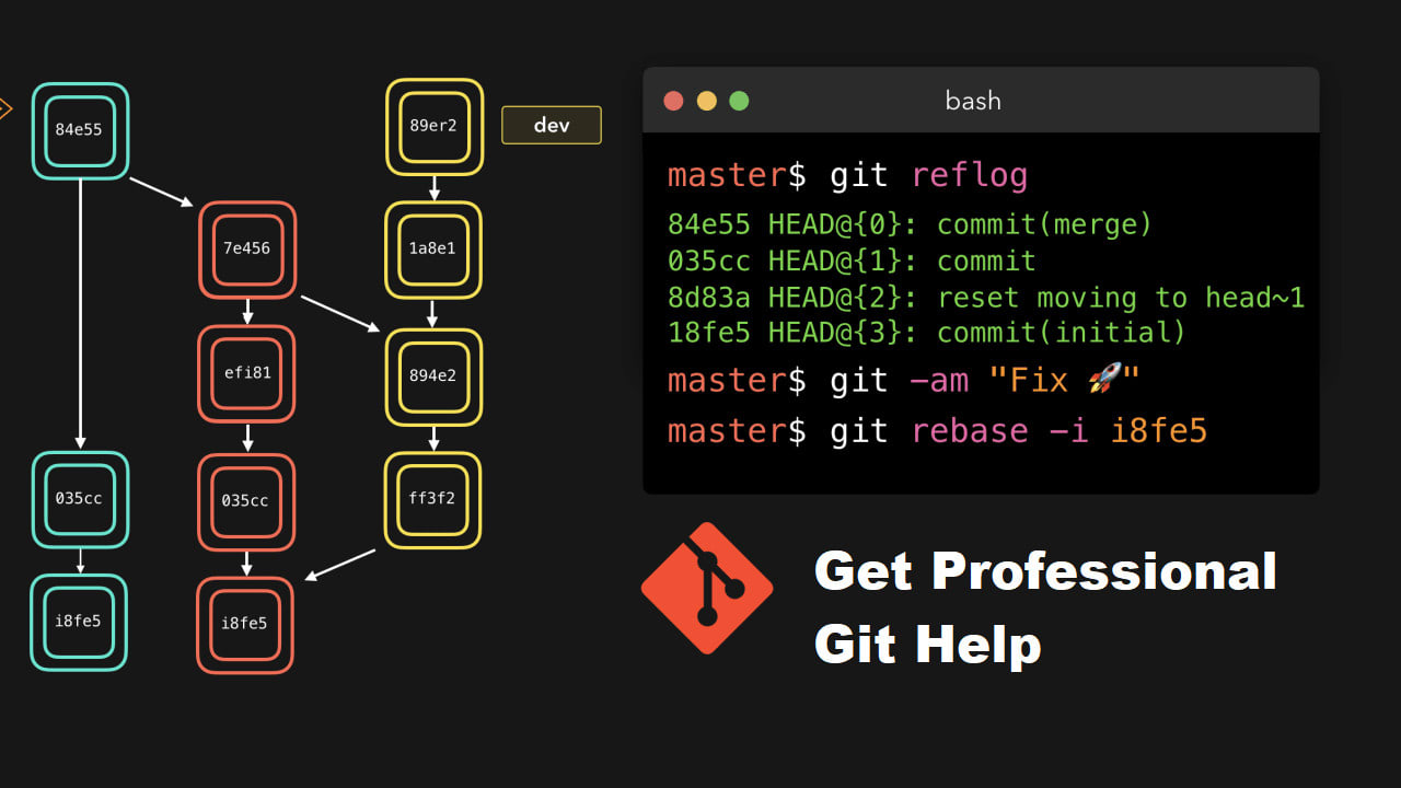 Do Migrate Your Old Git Repository To Git Lfs And Teach Git, 11/13/2023