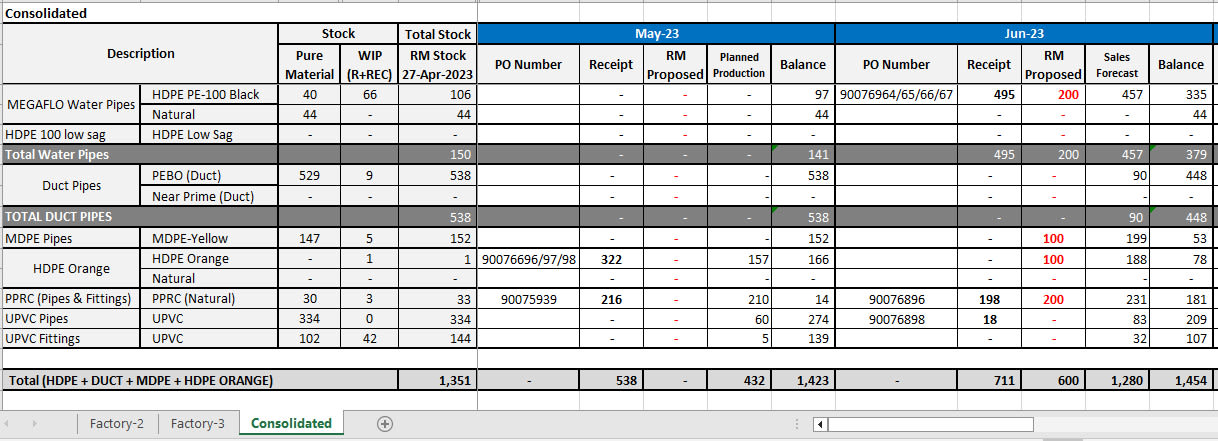 Excel Material Requirements Planning