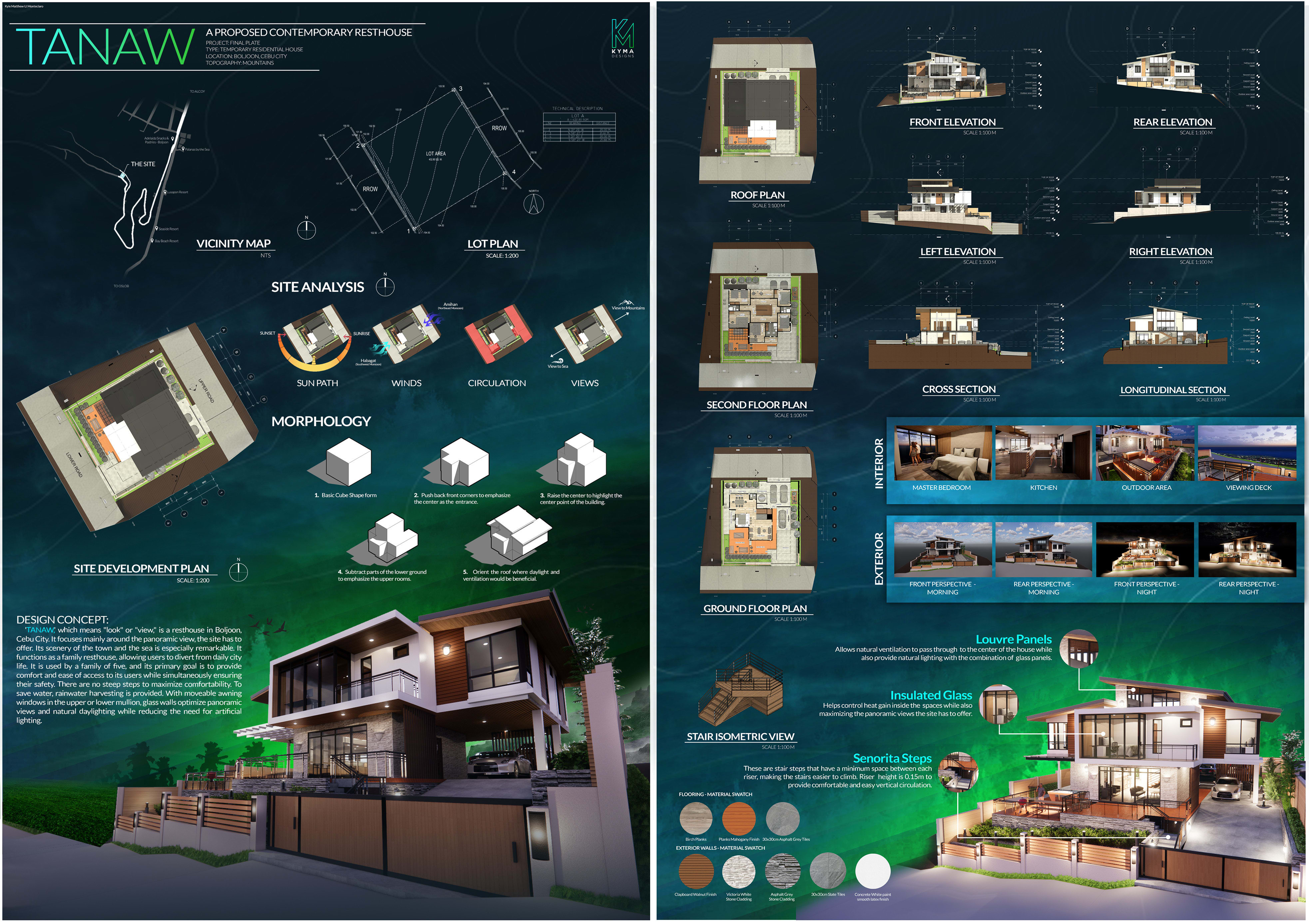 Top Architectural Presentation Boards