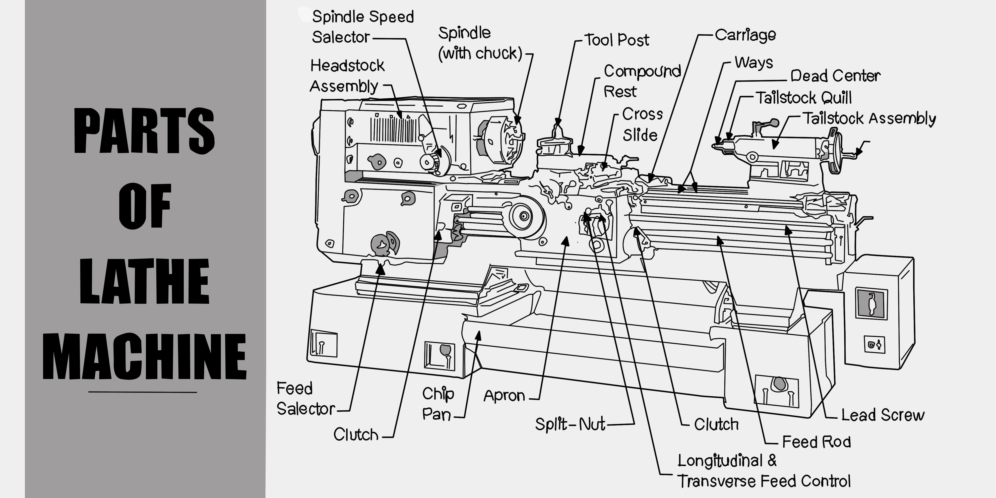 Lathe Machine 2d Diagram