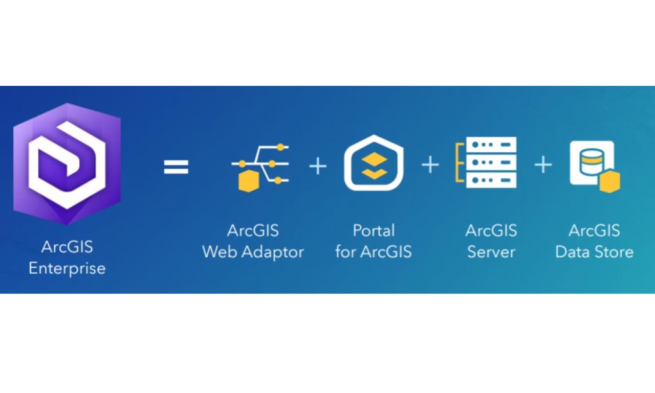 Deploy ArcGIS Enterprise In Microsoft Azure Using Cloud, 57% OFF