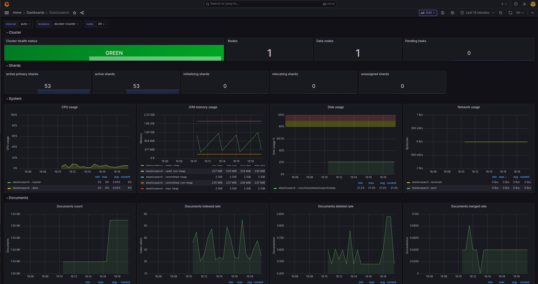 Prometheus Monitoring Kubernetes Kr