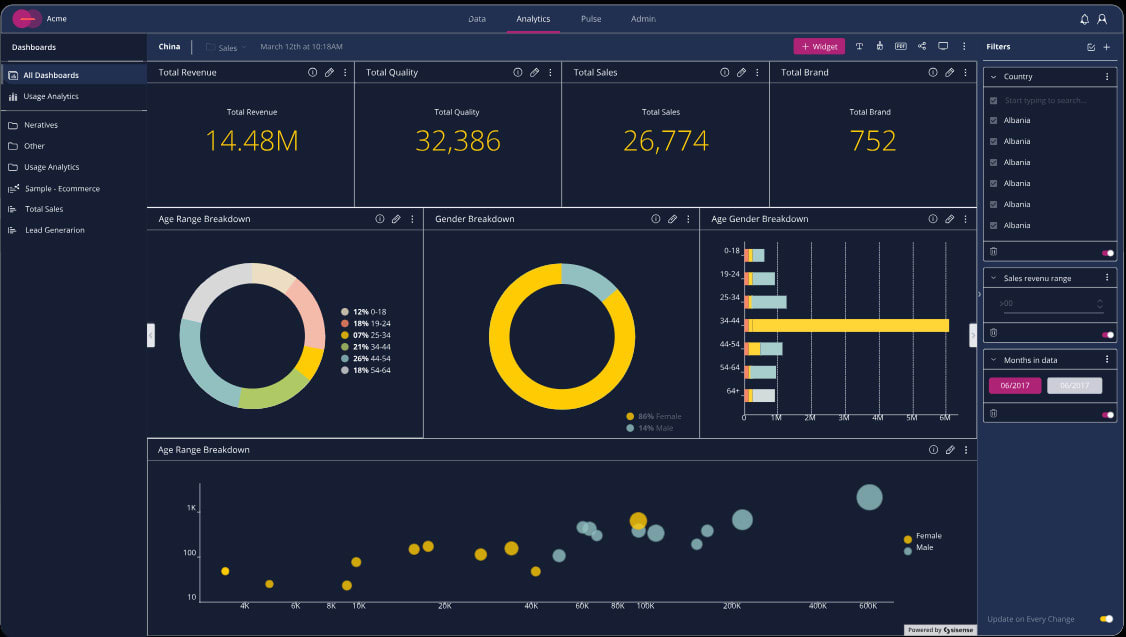 Create Interactive Qlik View, Qliksense Dashboards And, 51% OFF Create Interactive Qlik View, Qliksense Dashboards And, 51% OFF