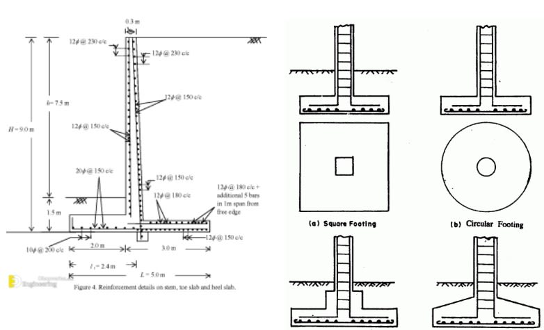 Block Wall Column And Footing Drawing