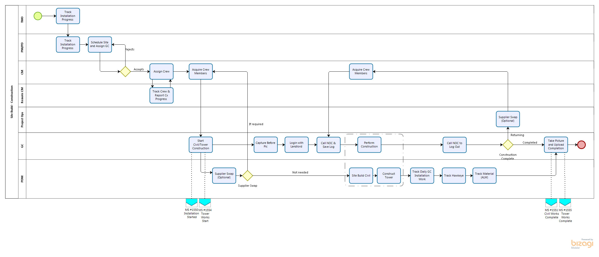 Rpa Process Mapping | lupon.gov.ph