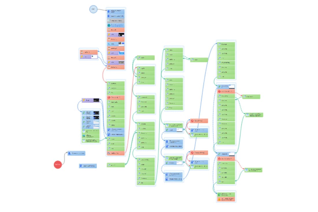 Zennoposter Template Zennoposter En France Avis, Template Et