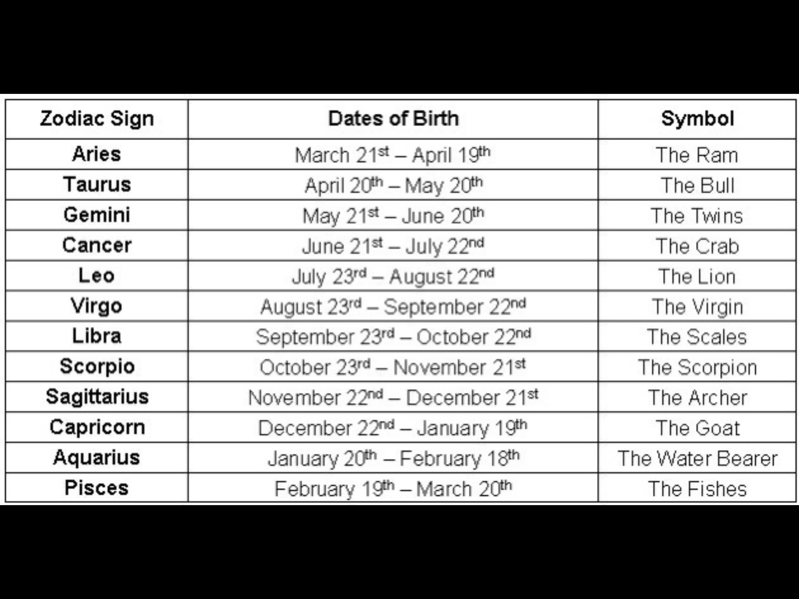 Full zodiac sign reading 60 photos - Astrologytoyou.com