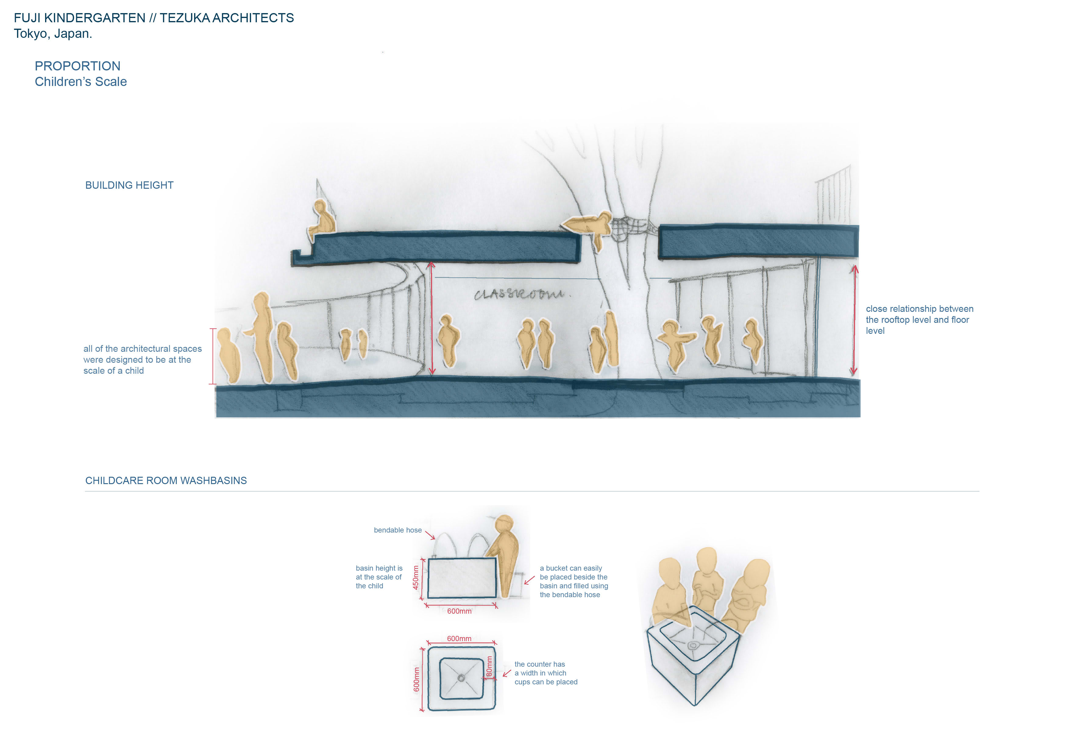Precedence Architecture Studies Architecture Precedent Study Guide