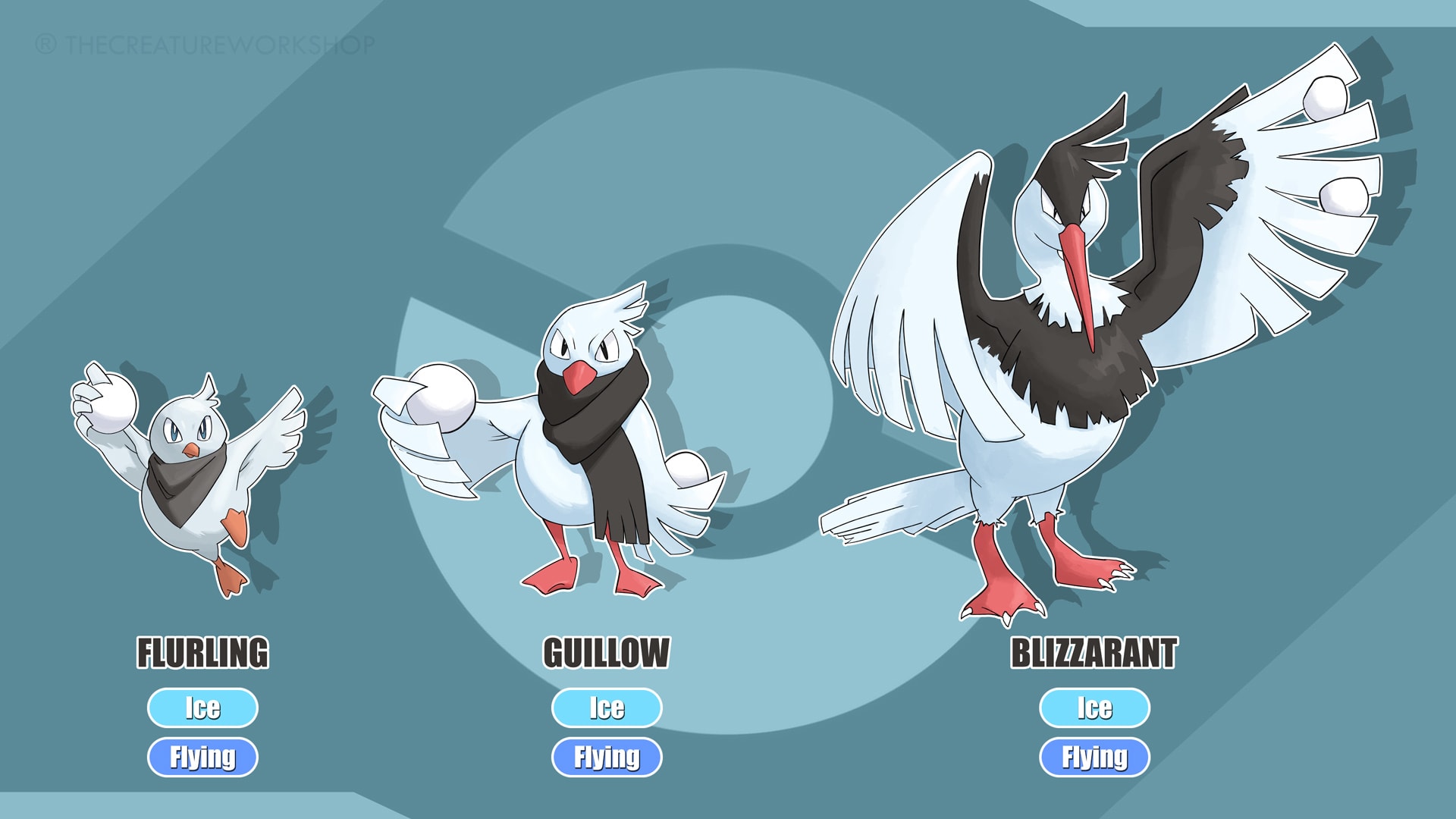 Fakemon Pokedex Pokémon Scarlet & Violet: New Pokémon | PokéJungle