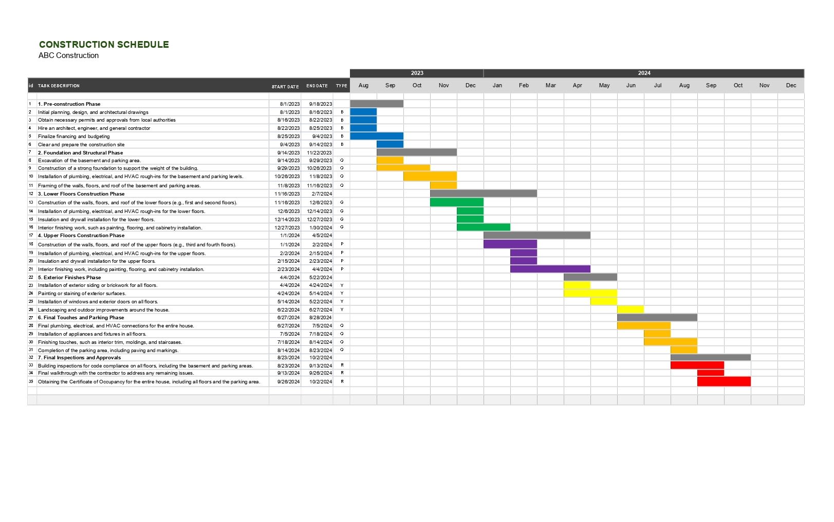 Gantt Diagramconstructie