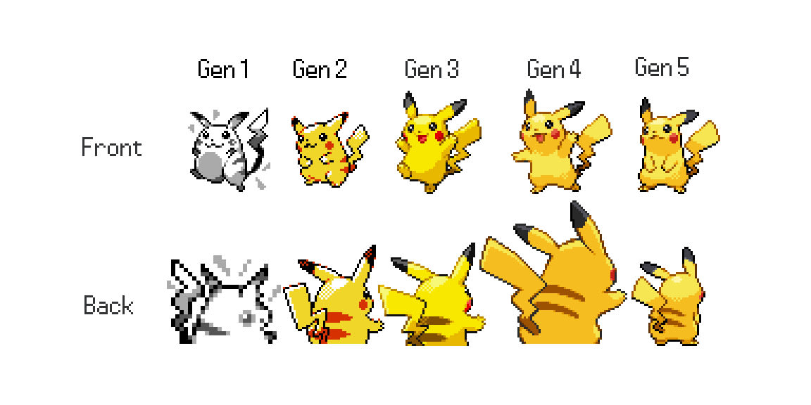 Pokémon Sprites Gen 5
