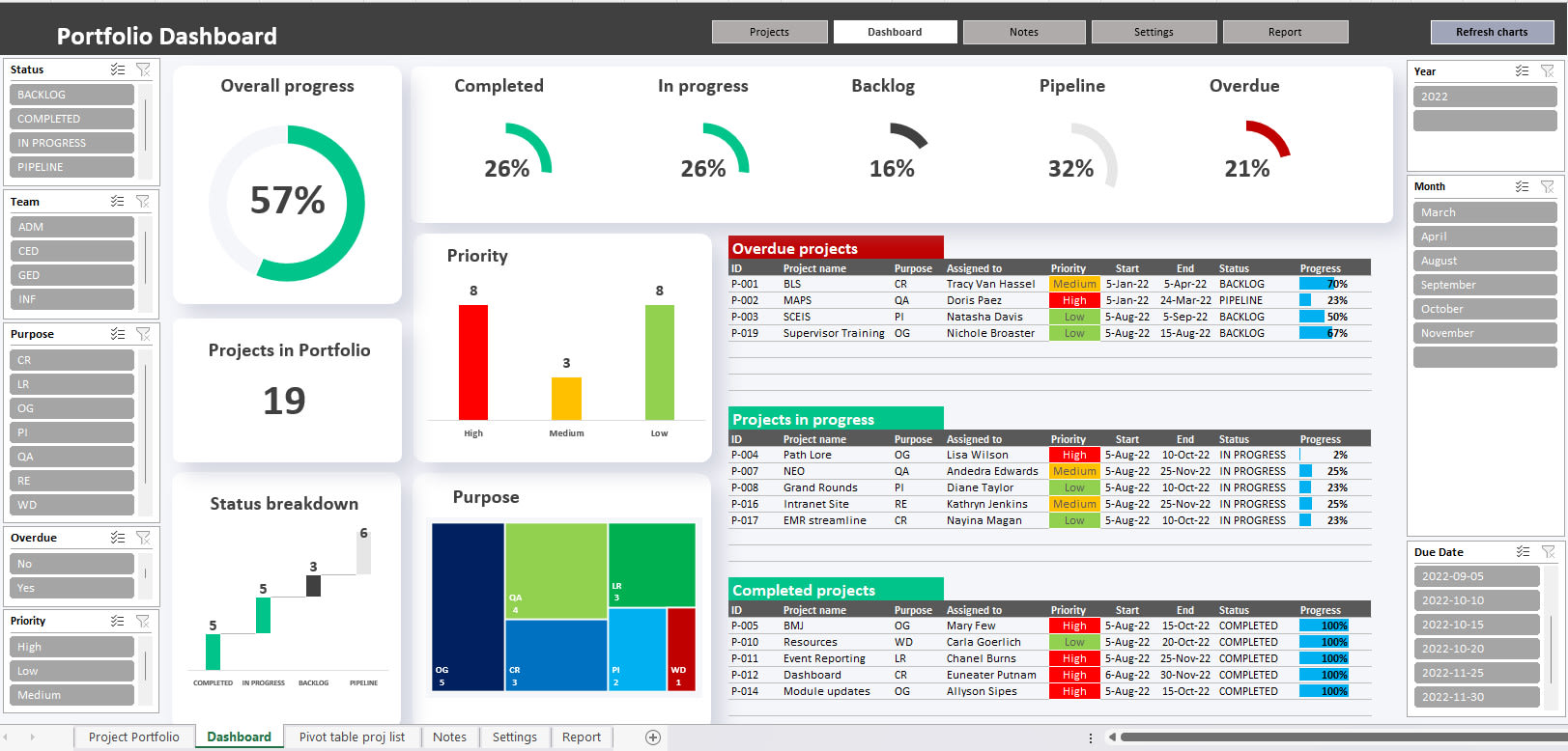 How Do I Create A Project Management Dashboard In Excel - Infoupdate.org