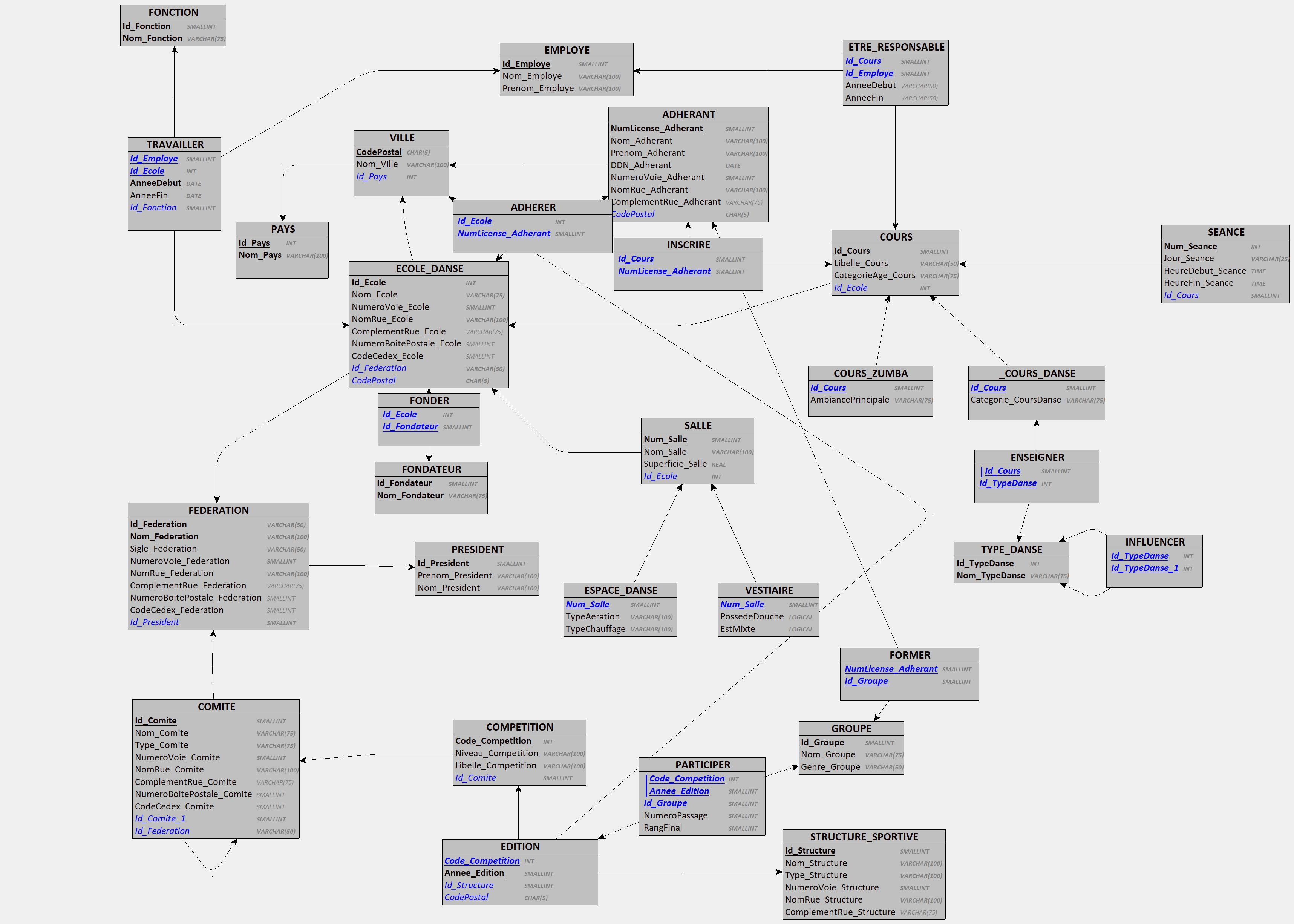 Facebook Database Schema What Is A Database Schema? A Comprehensive
