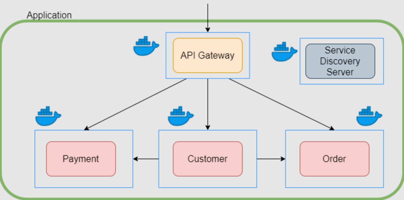 Kubernetes Spring Cloud Gateway | ppgbbe.intranet.biologia.ufrj.br