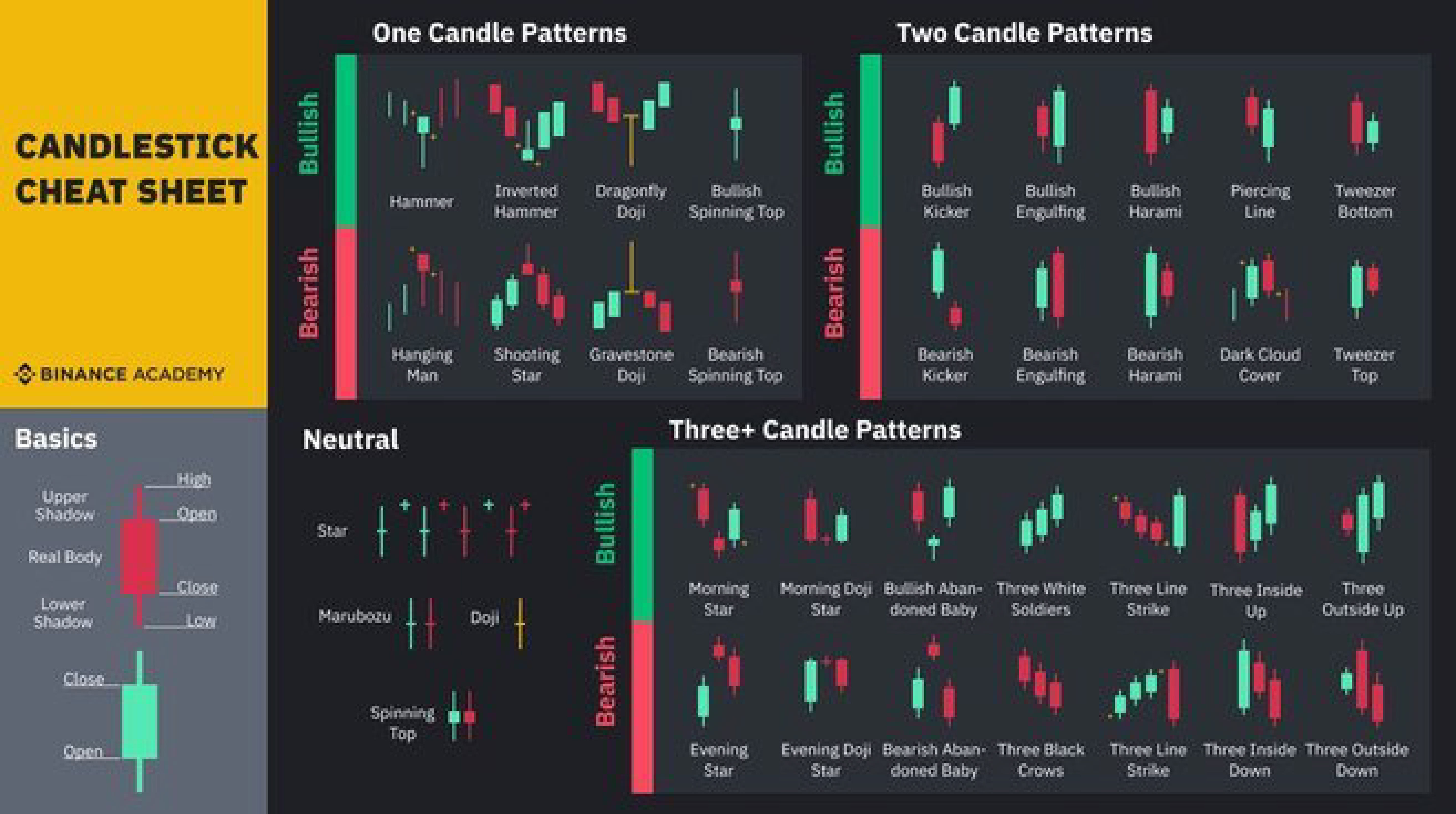 Candlestick Chart Cheat Sheet Escapeauthority candlestick-chart-cheat-sheet-escapeauthority