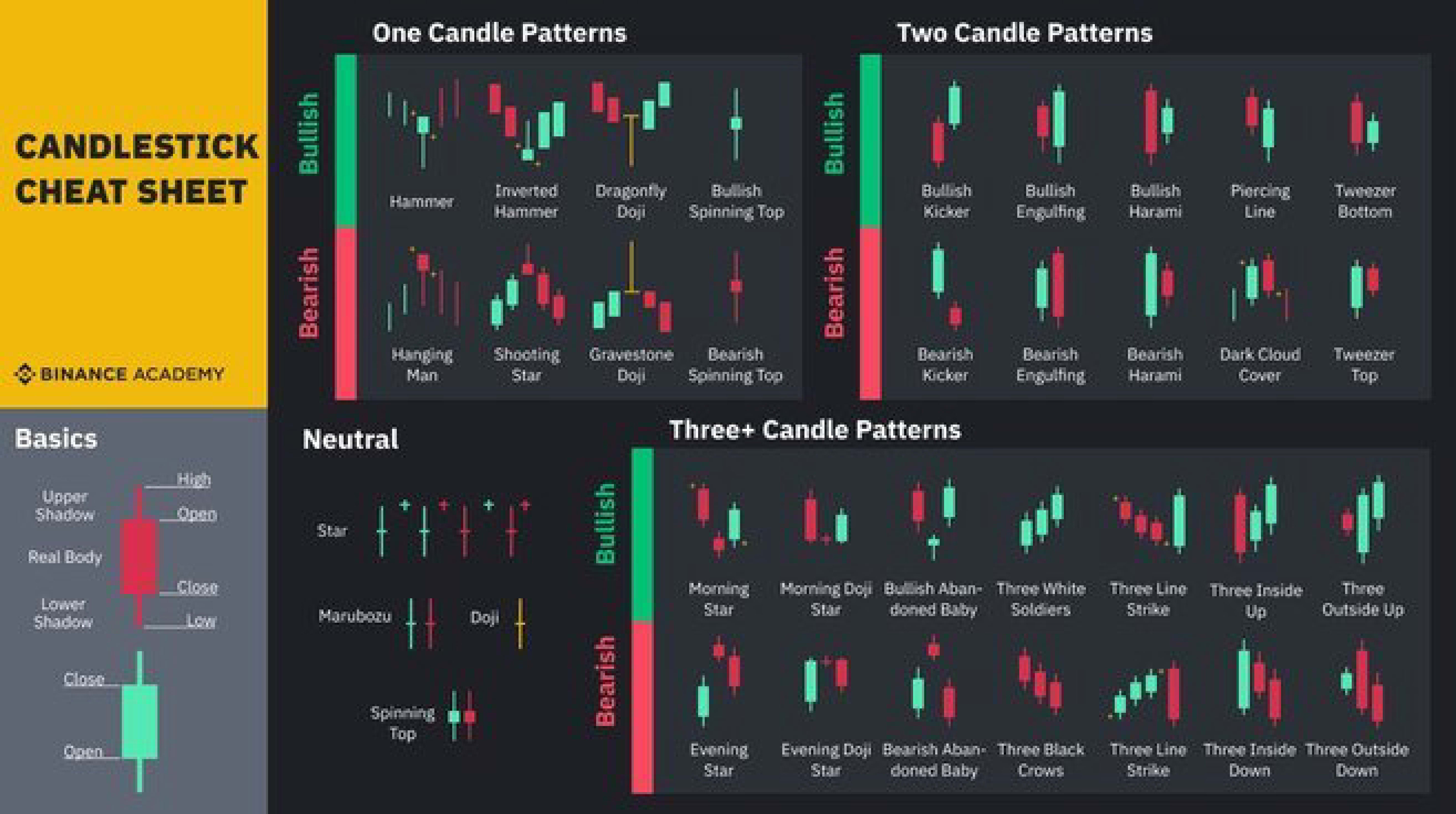 Candlestick Chart Cheat Sheet Escapeauthority