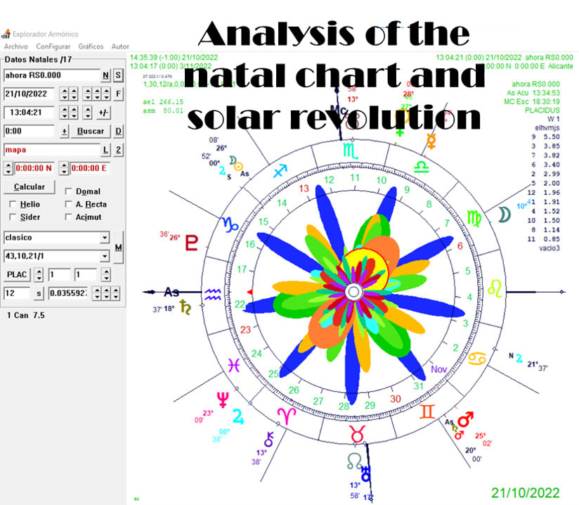 Natal Chart Analysis