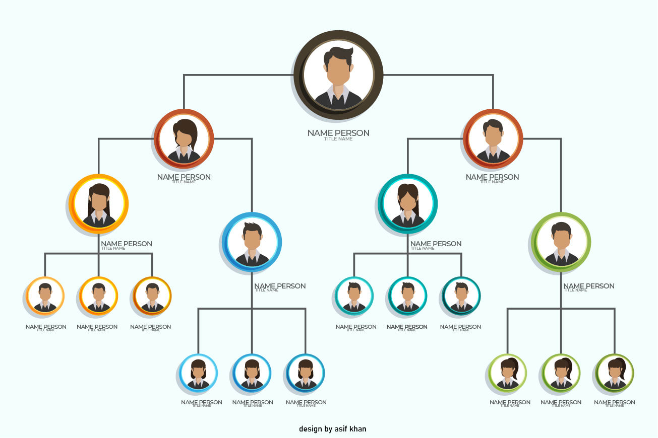 Diagrama Del árbol Genealógico De La Familia Vanderbilt