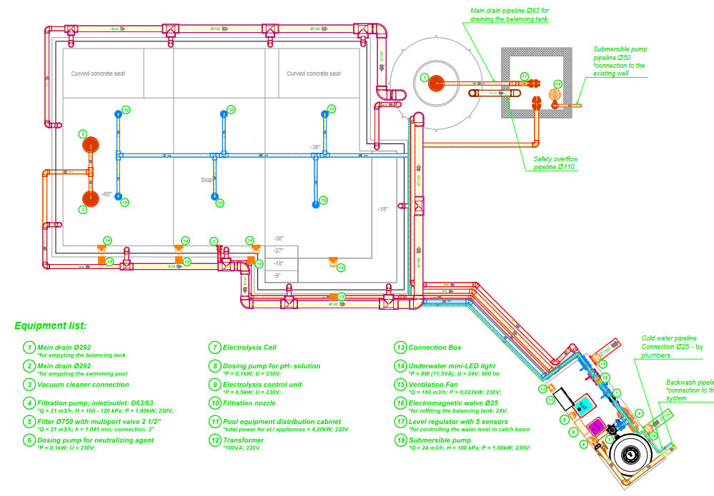 Infinity Swimming Pool Plumbing Designs 12 Different Types Of Swimming