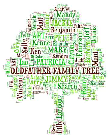 Create a personal word art family tree by Lizzardonly