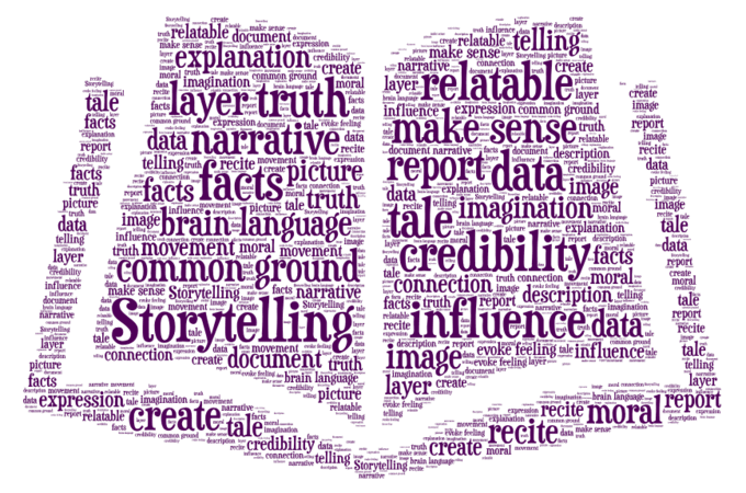 Design an amazing word art by Lizzardonly