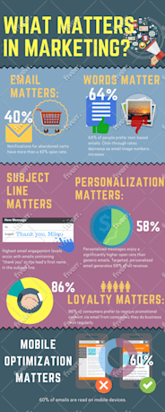 Create an awesome infographic design by Jcdino789