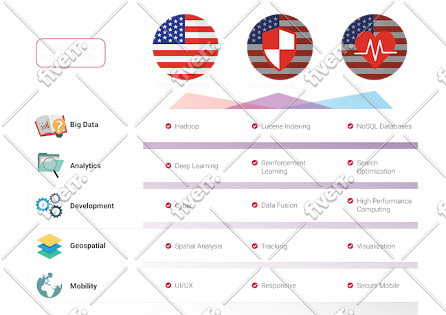 Design Infographic Fiverr