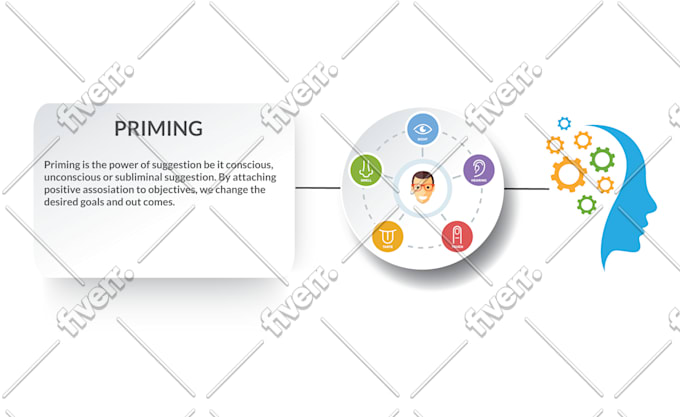 Create professional infographic fast by Mycykromana