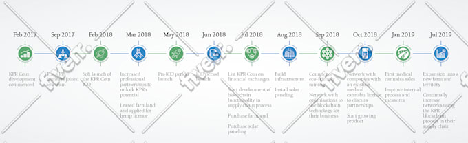 Create best timeline infographics by Moon_monalisa