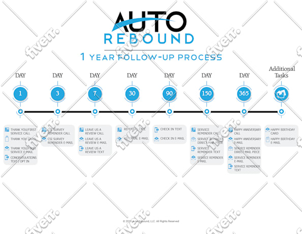 Create best timeline infographics by Moon_monalisa
