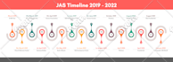 Design awesome timeline infographics by Ket_osiuan