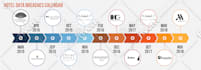 Design awesome timeline infographics by Ket_osiuan