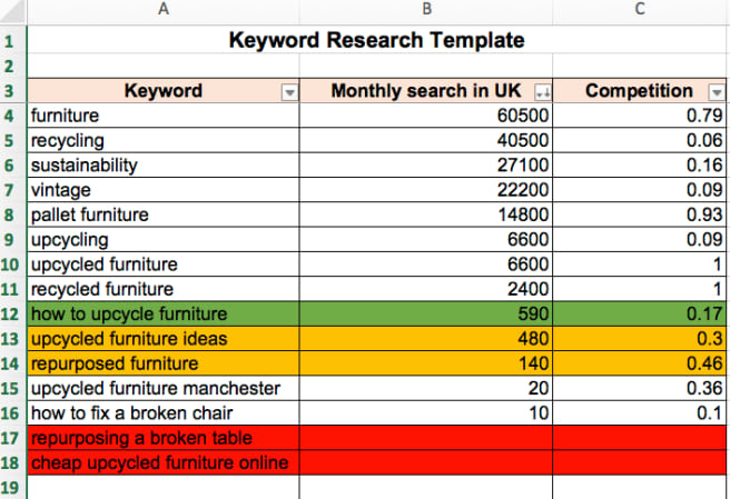 Do keywords analysis and research for top ranking by Zunairalaila | Fiverr
