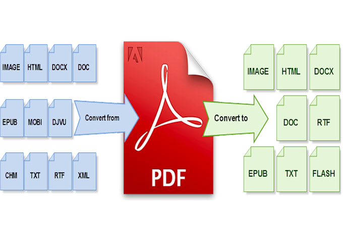 Convert any file to other file by Editor785 | Fiverr