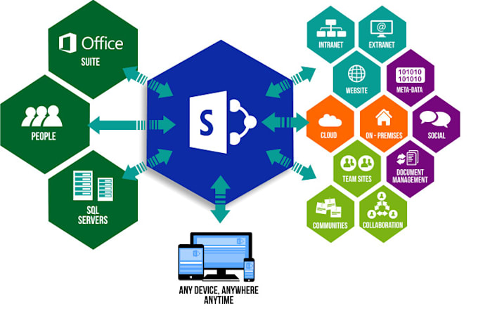 Do sharepoint online solutions by Hasichami | Fiverr