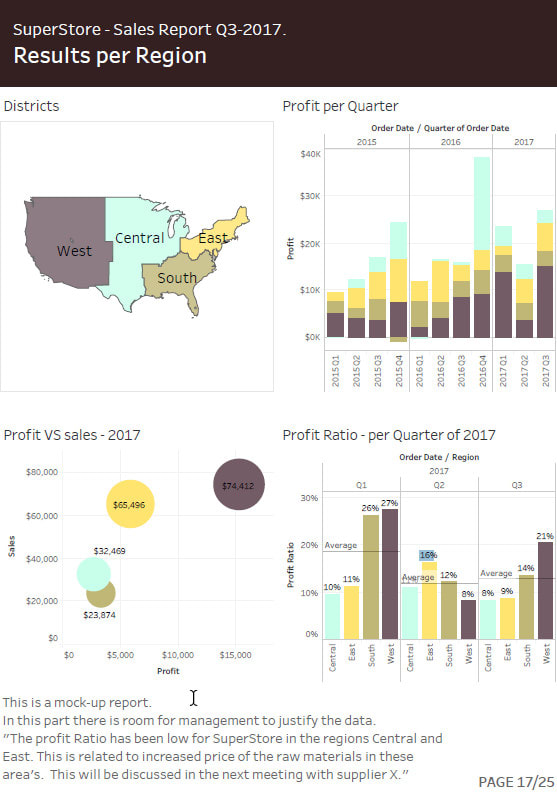 Create a tableau dashboard by Jopdata | Fiverr