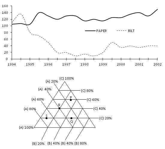 Create math, science image and type in ms word by Poojay2015 | Fiverr