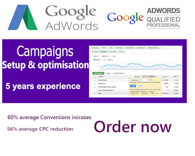 Setup, optimize and manage your google adwords campaigns by Jackpro2 ...