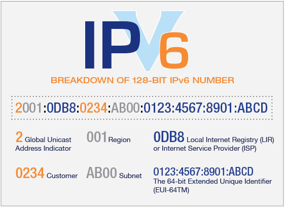 Help you implement or troubleshoot ipv6 in your network by Asadsayyad ...