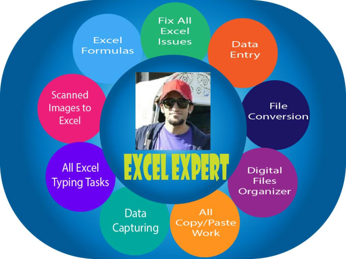 Solve excel problems and formulas and clean data entry by S4sheikh | Fiverr Solve excel problems and formulas and clean data entry by S4sheikh | Fiverr