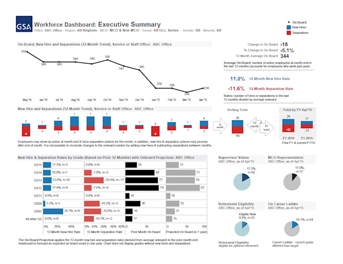 Do tableau,ms excel,power bi,ms power point dashboards by Sam83265 | Fiverr