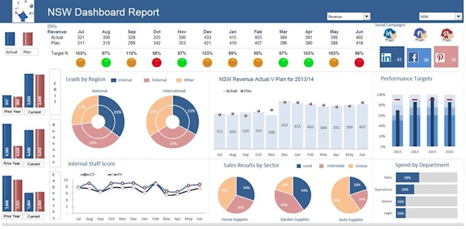 Perform Excel Data Analysis And Create Visual Dashboards