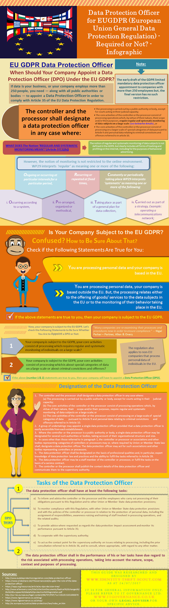 Design simple but informative infographic by Mdnasiruddin100 | Fiverr