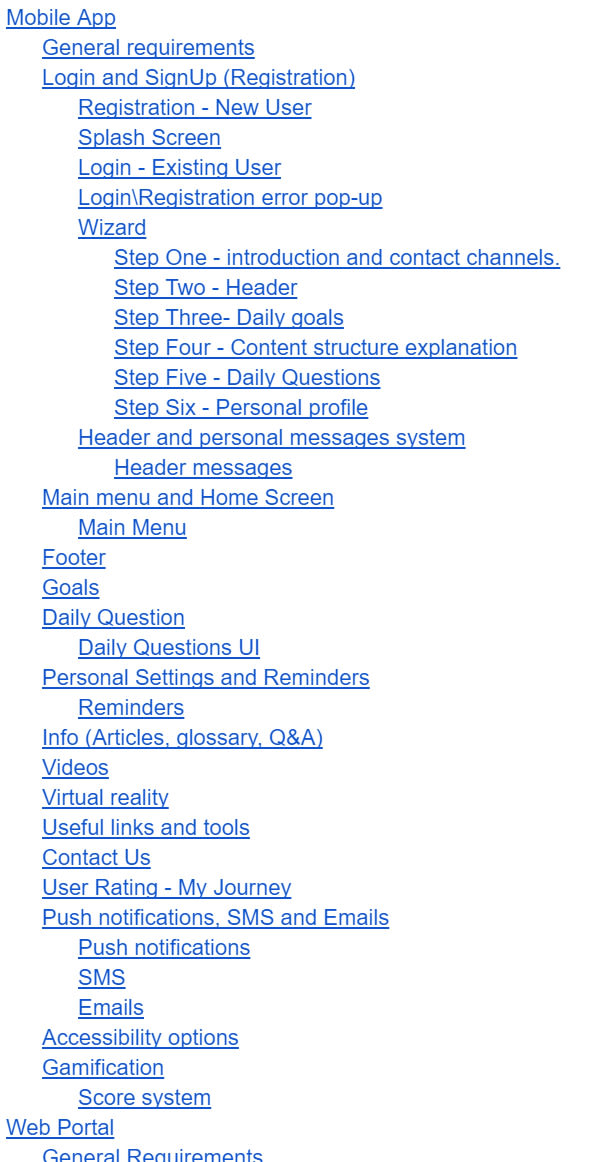 Write a functional requirements document for your project by Sergeizuev ...