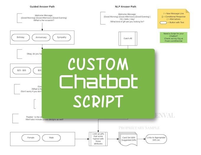 Design a custom chatbot script by Ellenval | Fiverr