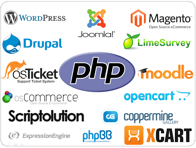 Install any php script by Dynamicbk | Fiverr Install any php script by Dynamicbk | Fiverr