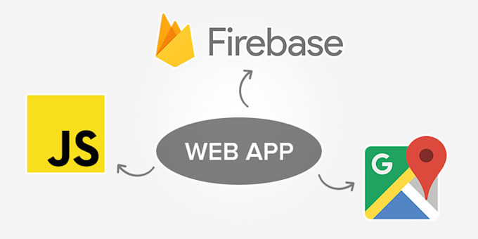 Integrate firebase in your websites by Developer_joeld | Fiverr