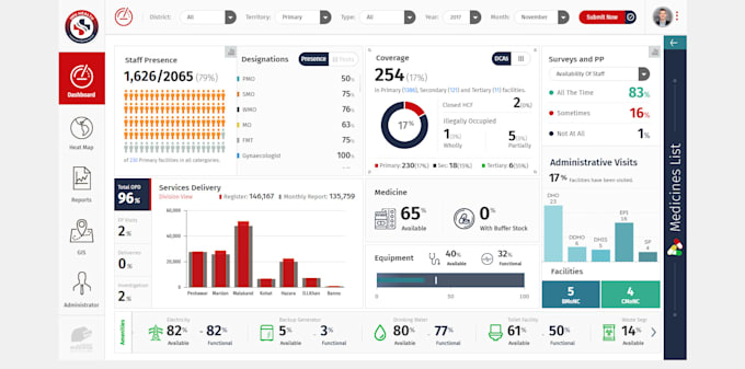Develop a dashboard for your website by Abdinho | Fiverr